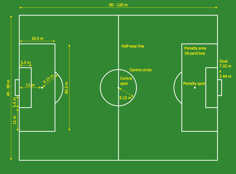 Football Dimensions - Shareplay